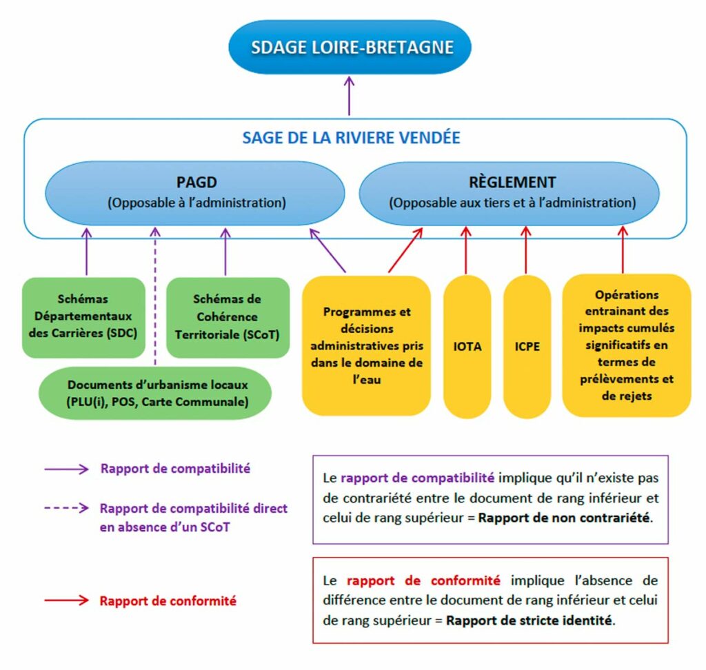 Qu'est-ce que le SAGE